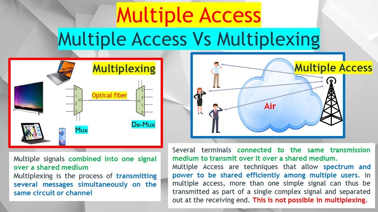 Multiple Access Vs Multiplexing Explained Speed Efficiency Breakdown