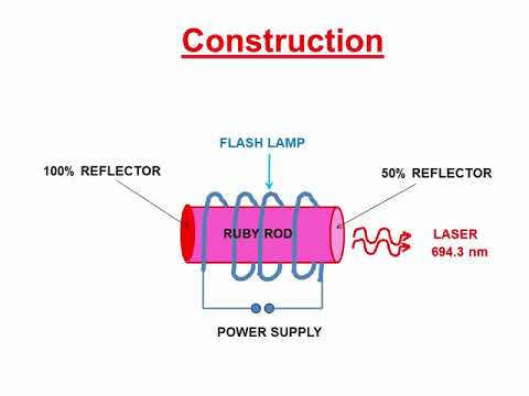 Ruby Laser Flash Learning Physics Youtube