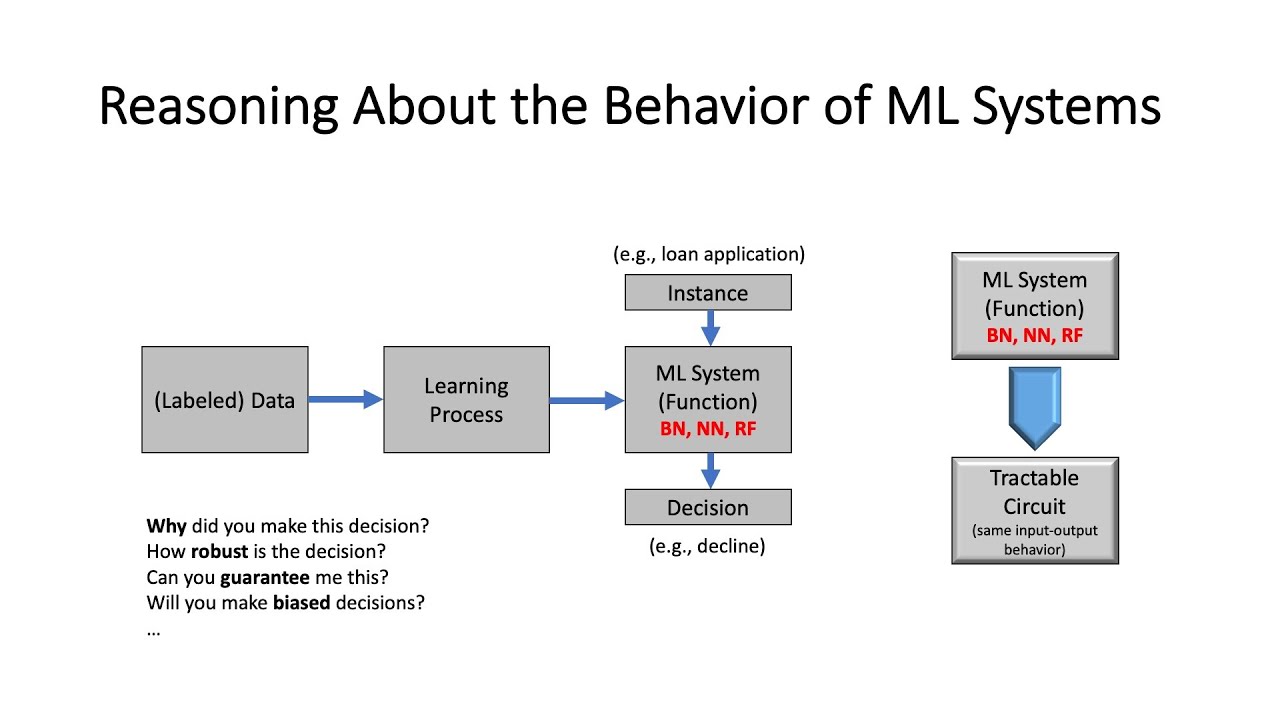 Lecture 14a Explaining Decisions Mc Explanations Youtube