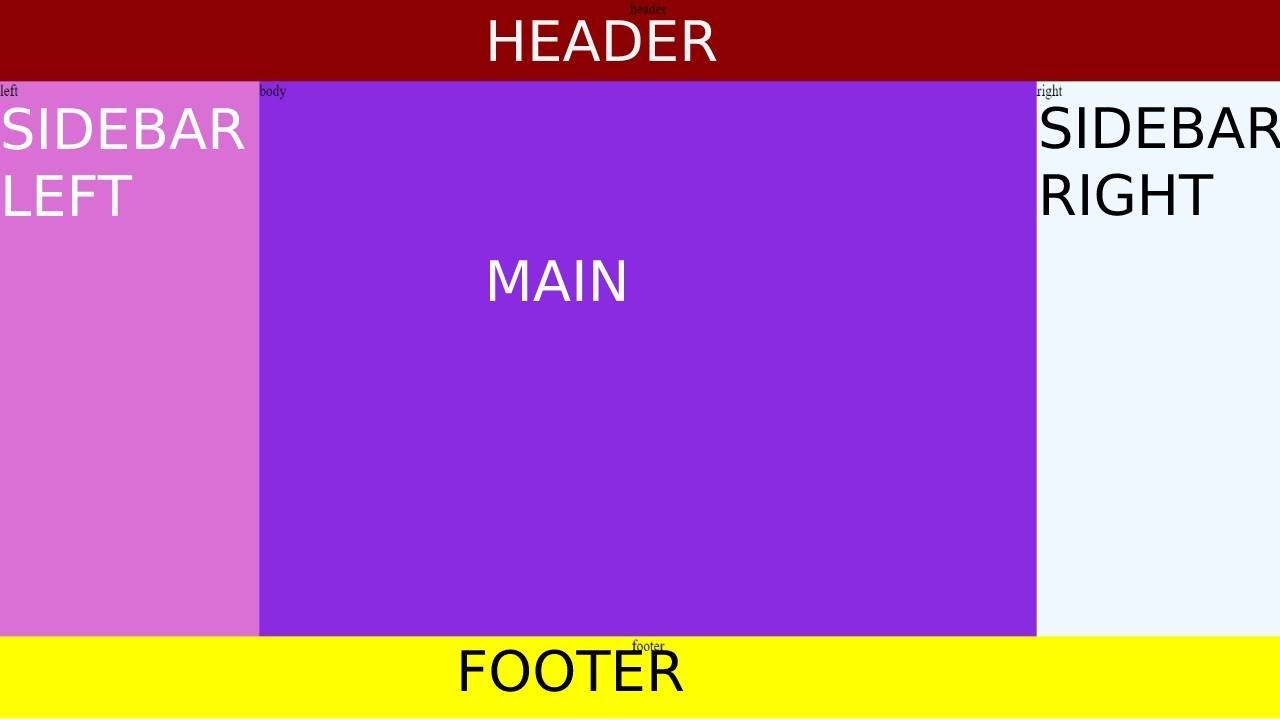 Html Layout Header Right Main Left And Footer Html And Css Youtube