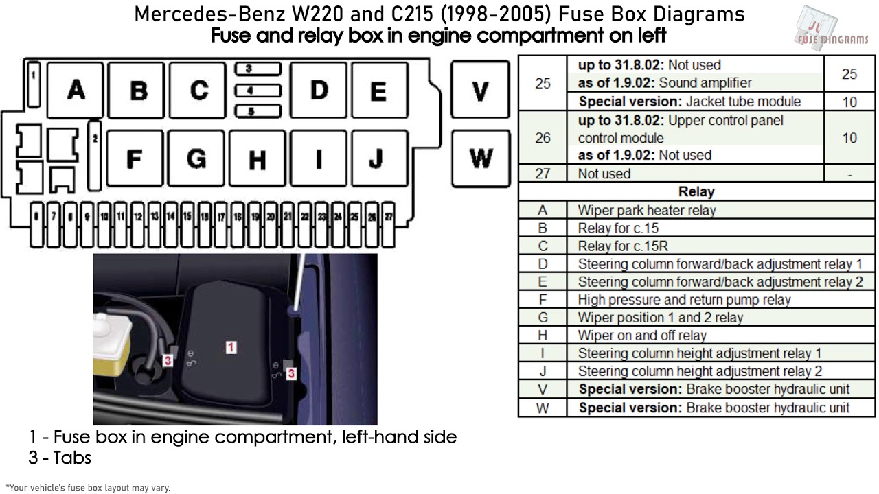 Fuse Box Location Mercedes C Class At Will Mcguirk Blog