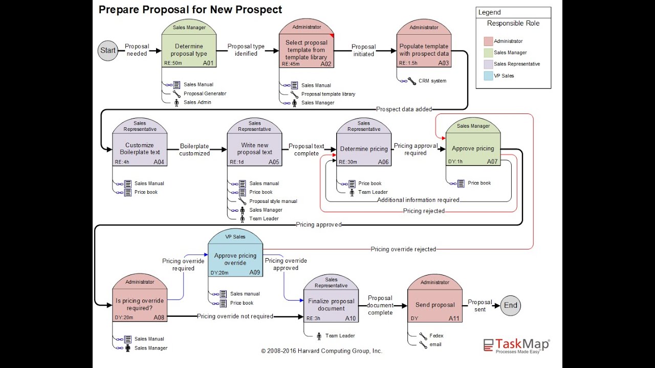 Taskmap Overview Youtube