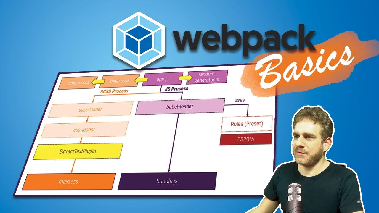Basic Babel Scss Workflow Webpack 2 Basics Tutorial Youtube