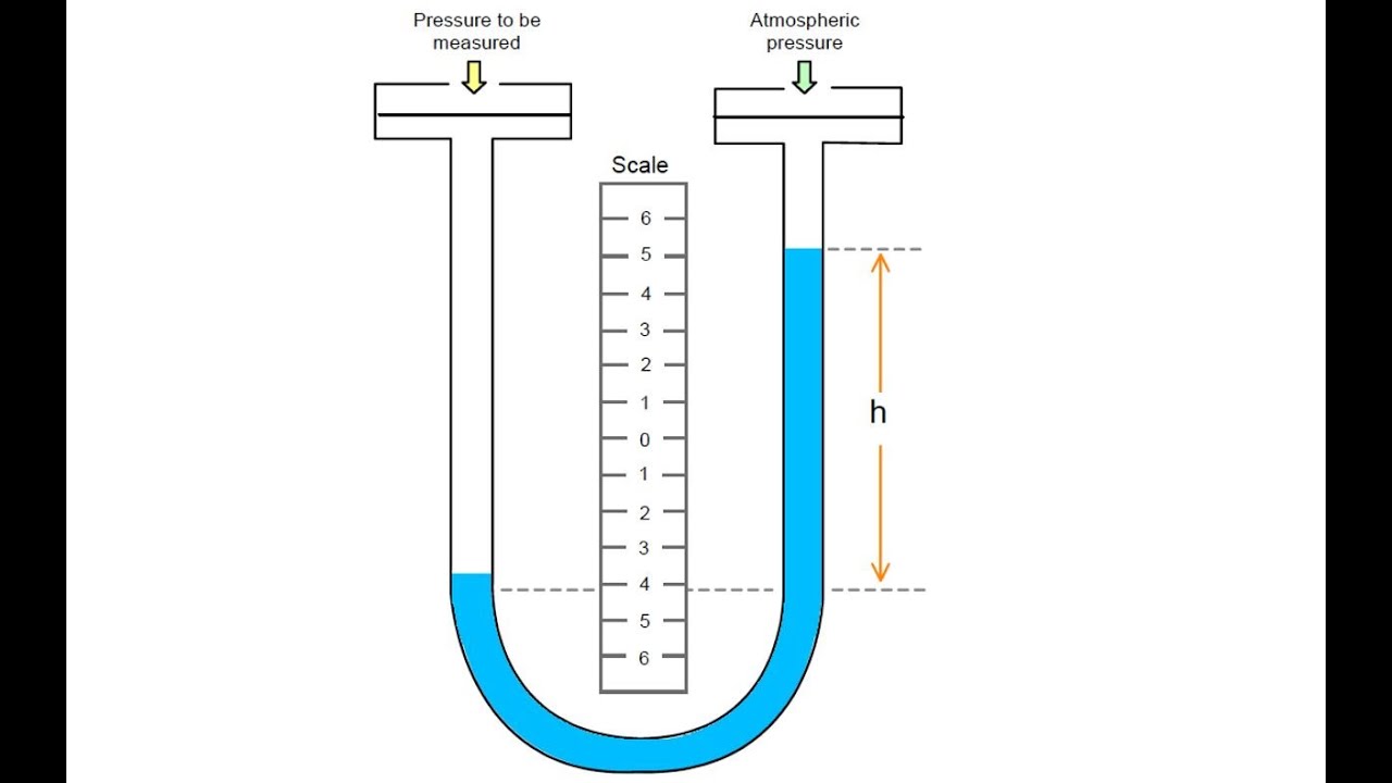 Manometer Example At Zoe Agaundo Blog