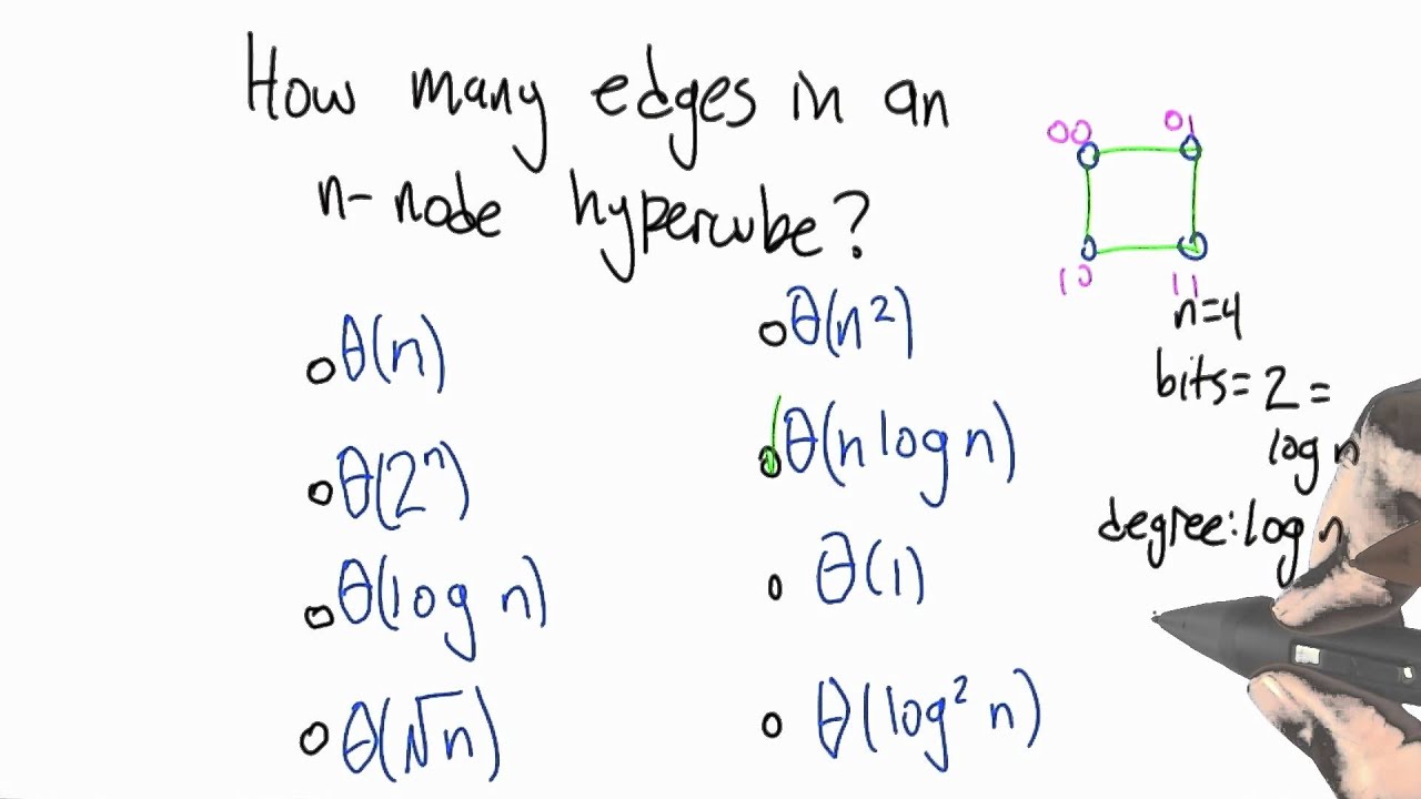 Hypercube Edges Solution Intro To Algorithms Youtube