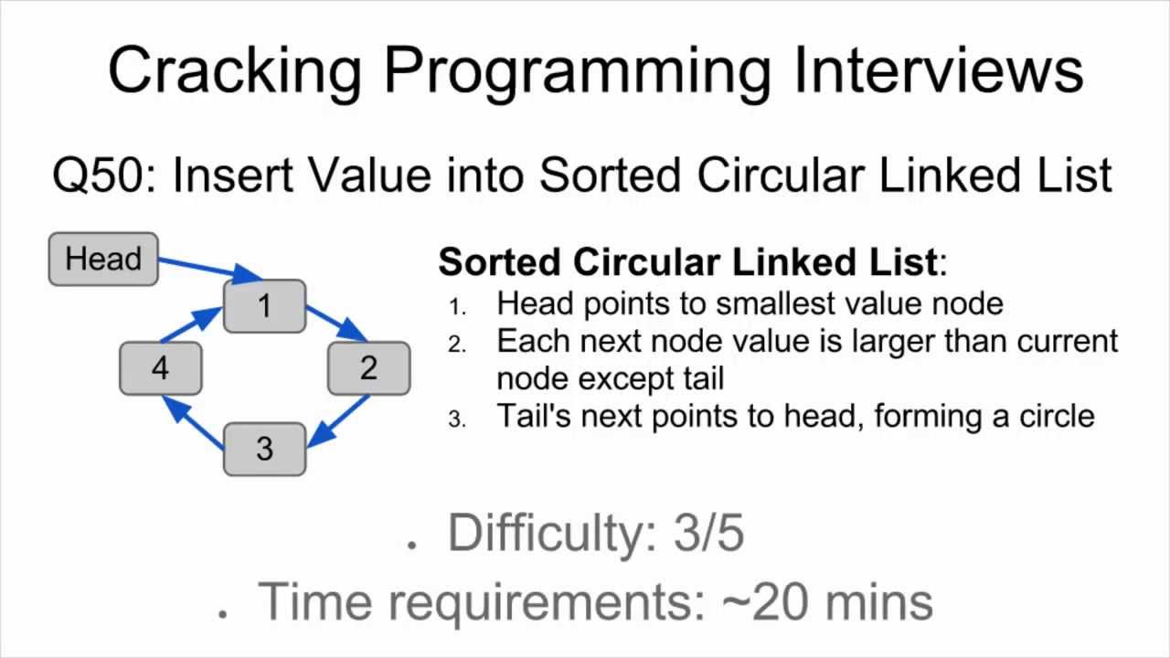 Programming Interview 50 Insert Value Into Sorted Circular Linked List