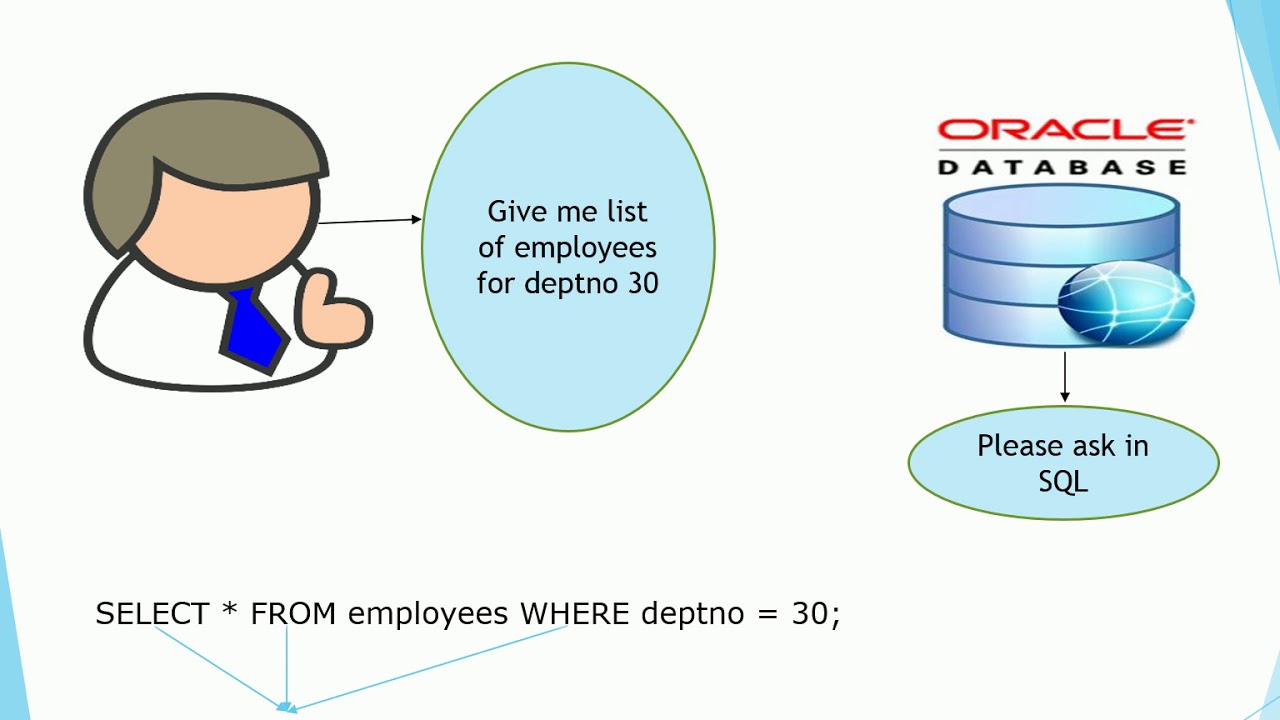 Introduction To Oracle Pl Sql Youtube