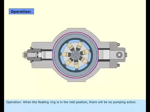 Radial Piston Pump Youtube