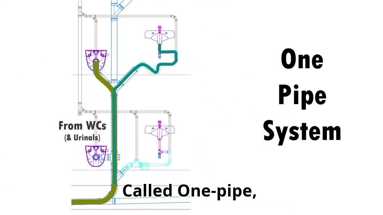 Drain Pipe Stack At Marion Akers Blog
