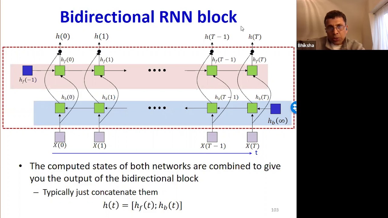 Lecture 13p2 Rnns Youtube