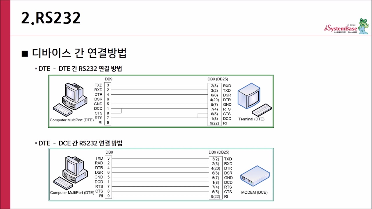 What Is Flow Control In Rs232 At Brigid Mcmichael Blog