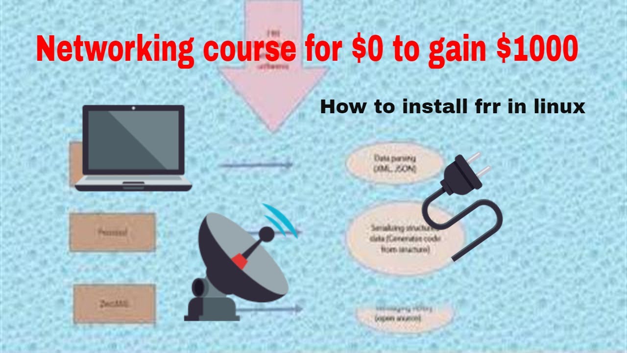 Free Routing Software Linux Networking With Frr How To Install Free
