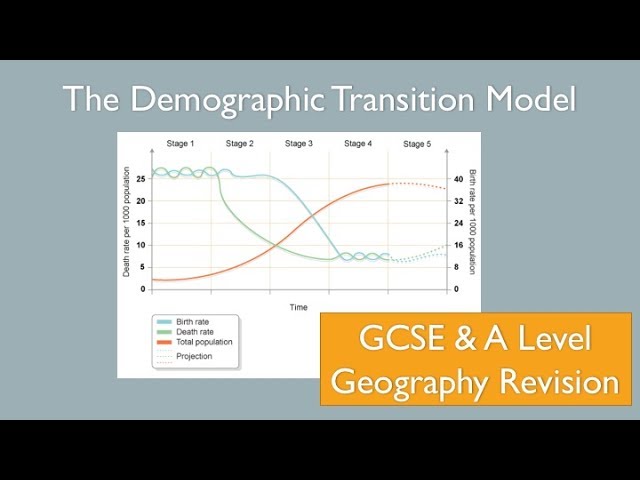 The Demographic Transition Model Dtm Model Gcse Geography 45 Off