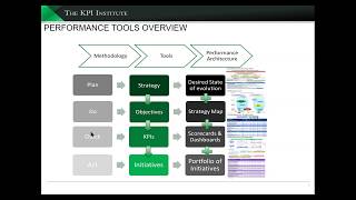 Overcoming Kpi Selection Challenges Applying Kpi Sele Doovi