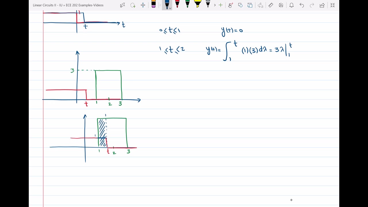 Linear Convolution Example Using Graphical Method At Victoria Macdonell