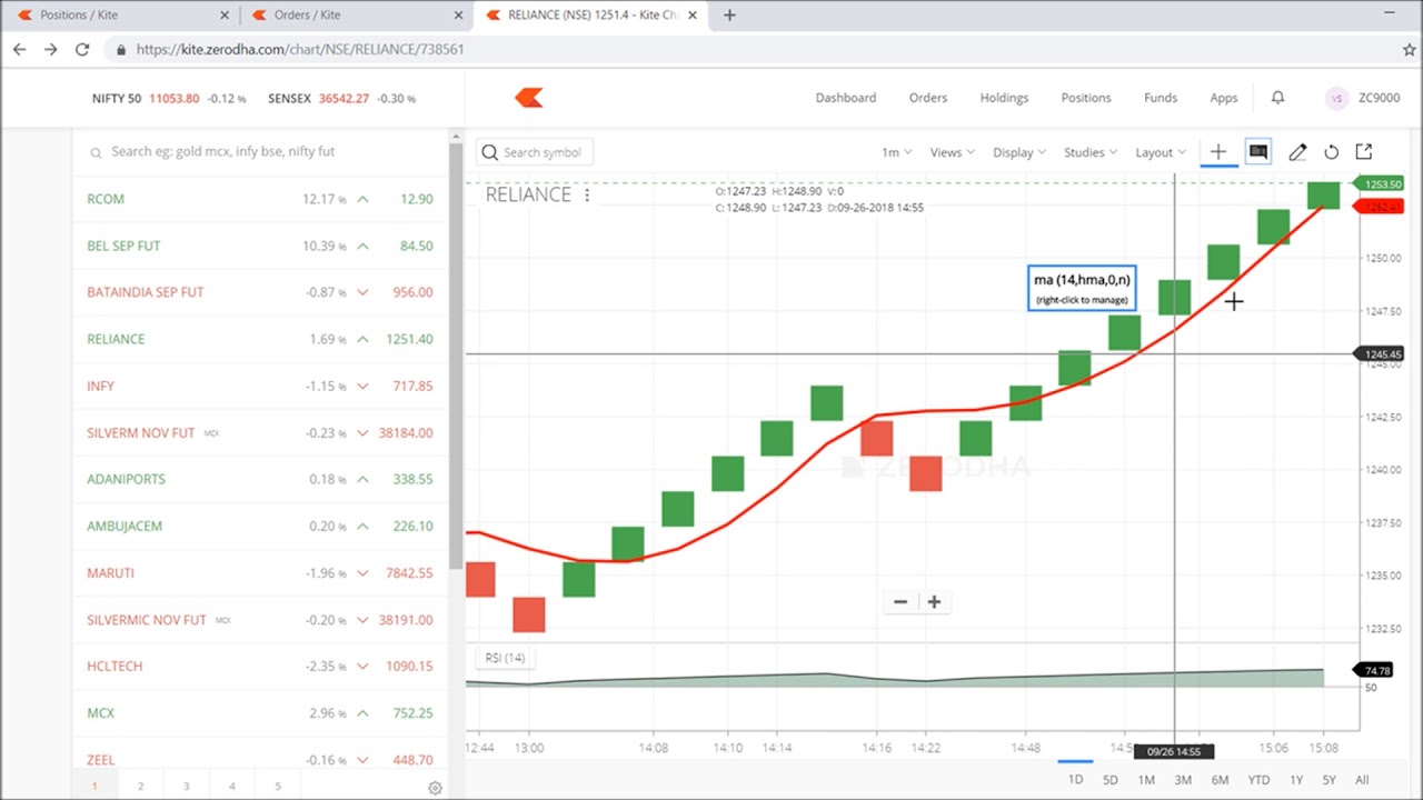 Rsi Hma Atr Renko Chart Strategy In Python Live Programmatic Trading