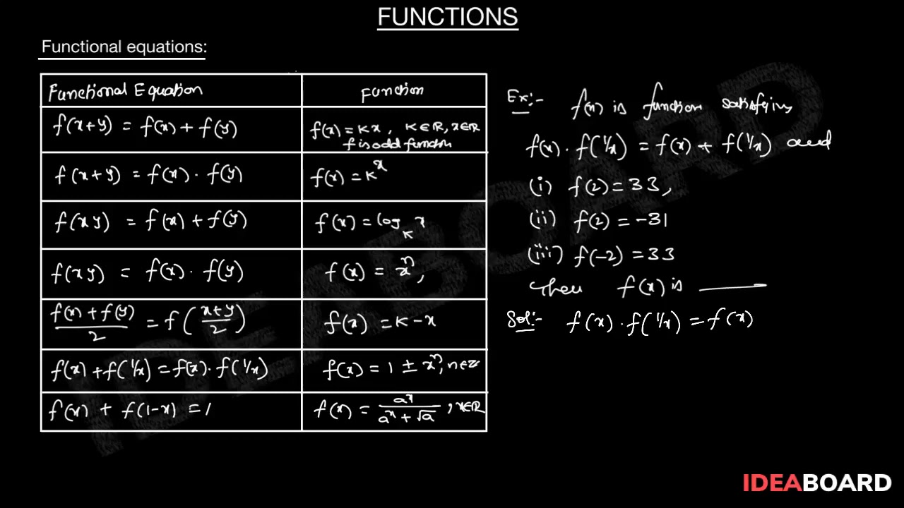 Functional Equations Youtube