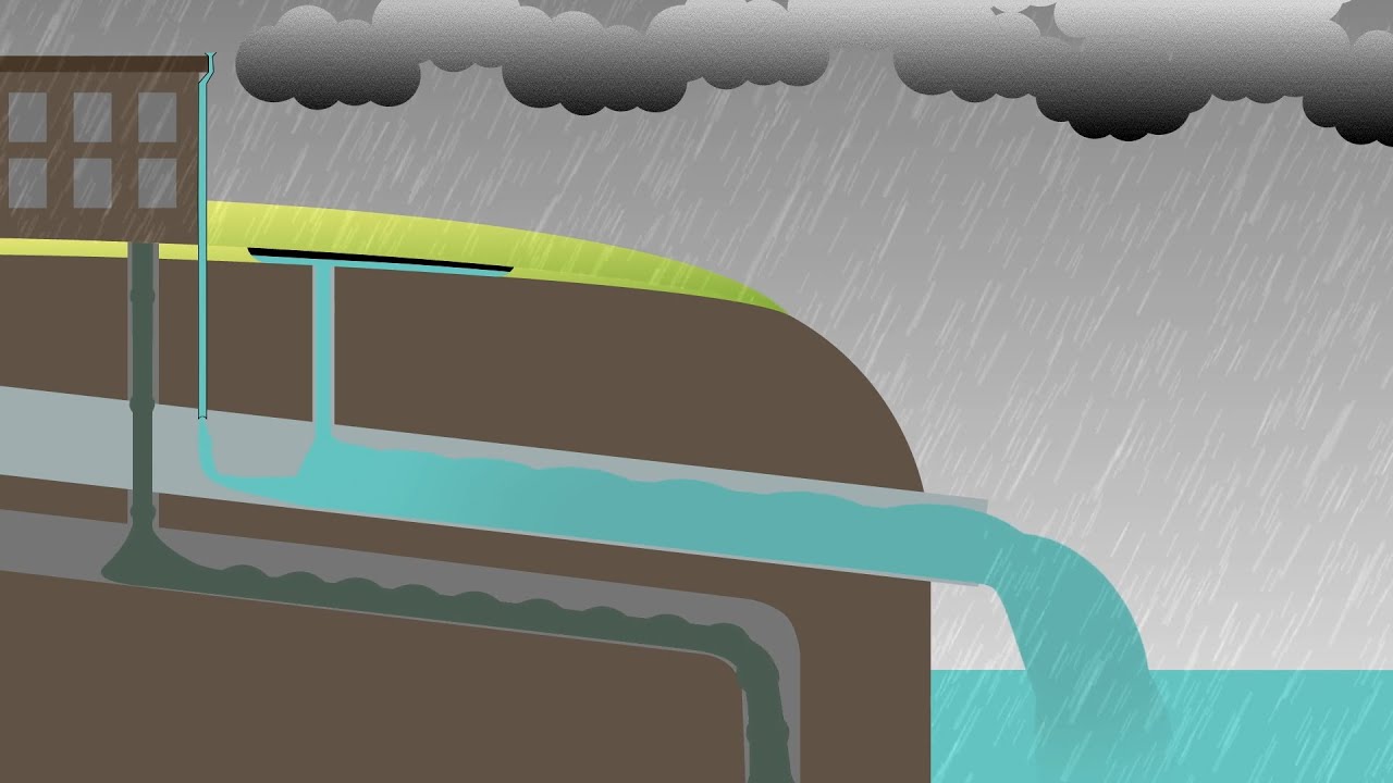 Louisville S Different Sewer Systems Youtube