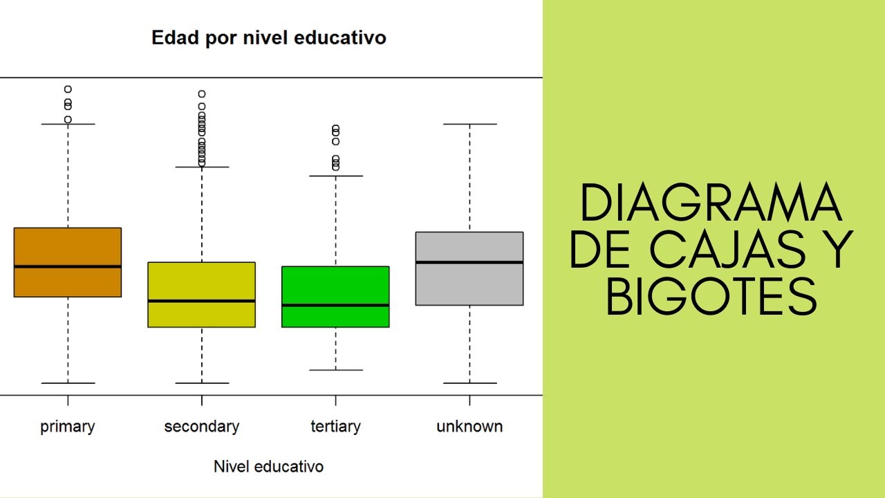 Ejemplos De Diagrama De Cajas Y Bigotes Youtube