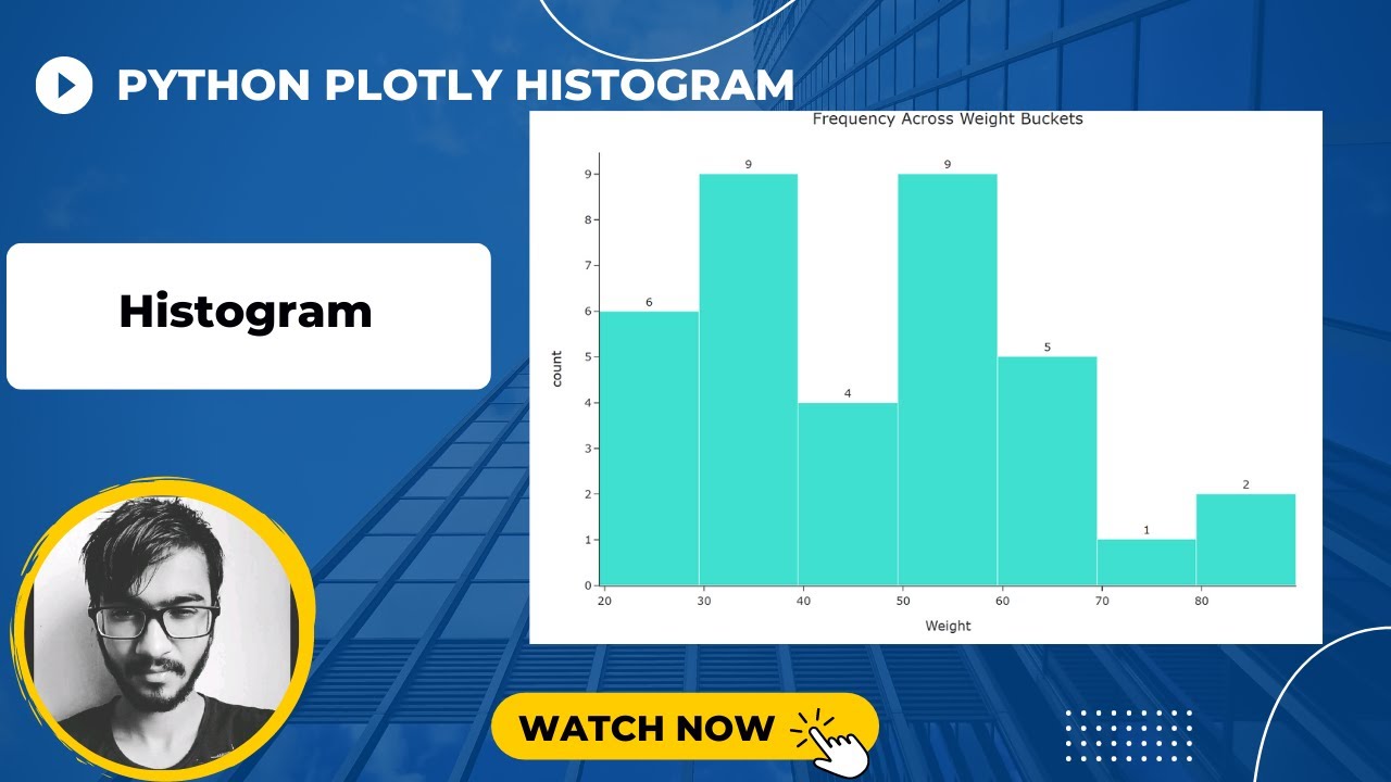 Plotly Python Histogram Plotly Tutorial Geeksforgeeks