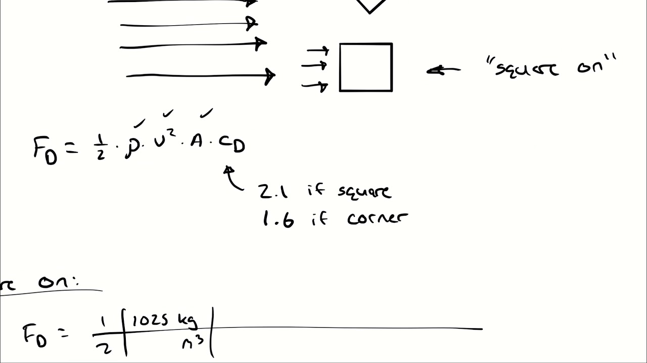 Example Problem Pressure Drag 1 Youtube