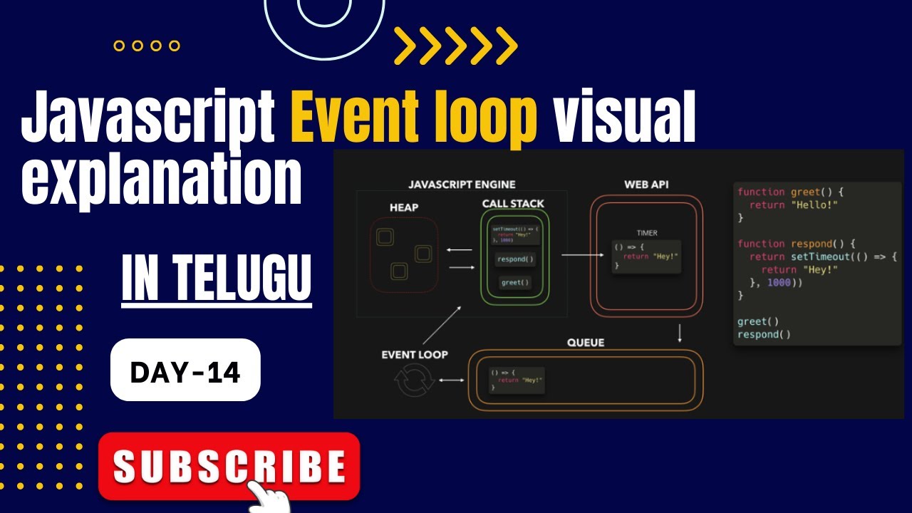Day 14 Event Loop In Javascript Complete Explanation In Telugu