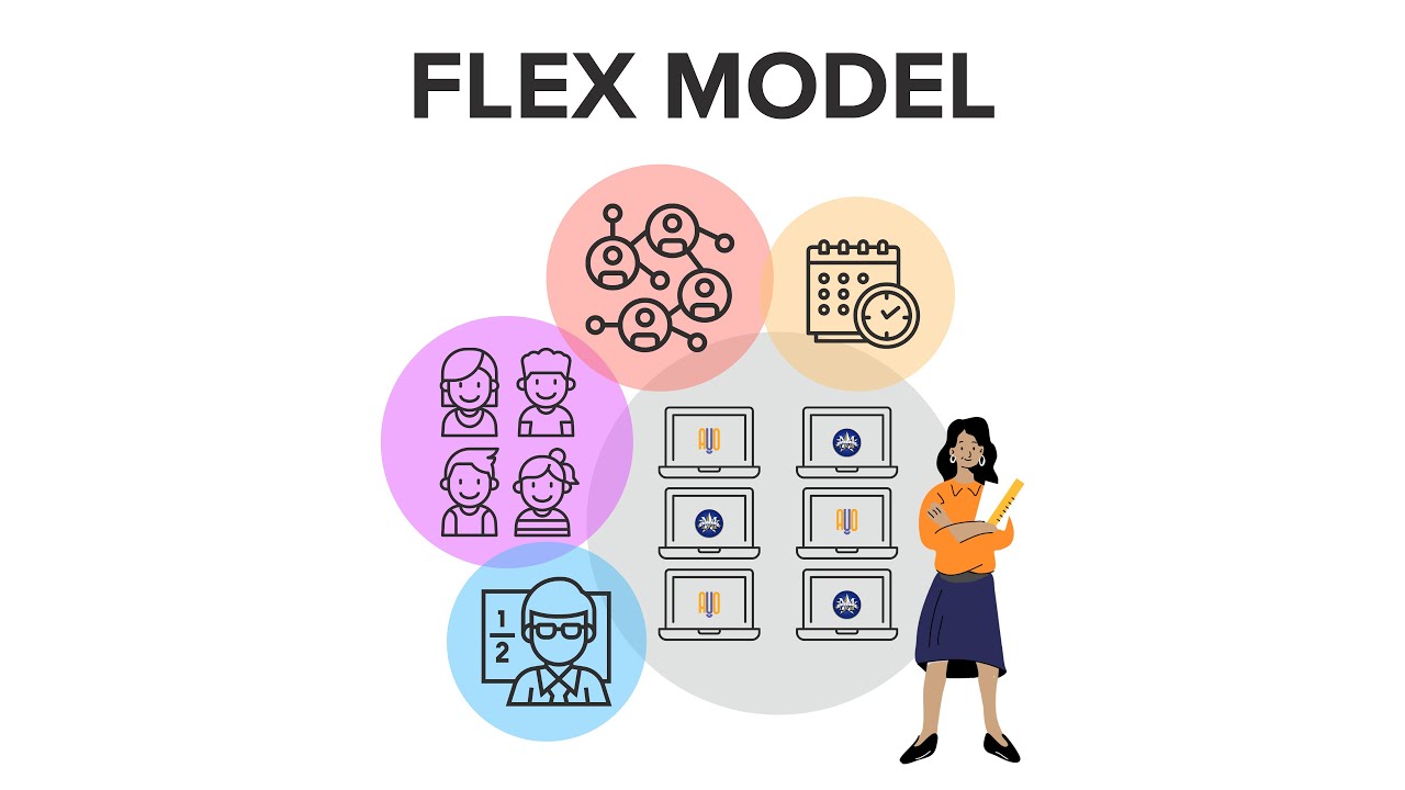 Flex Model Is Youtube