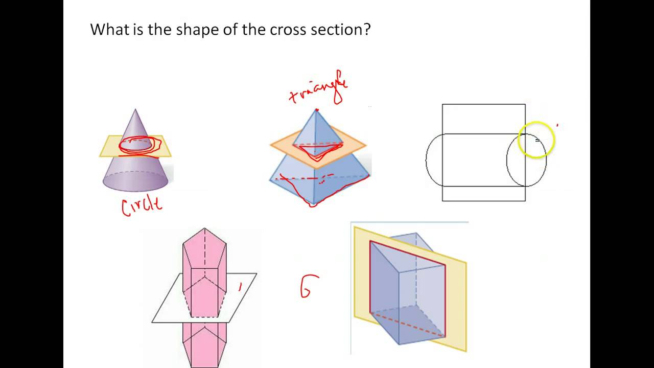 Cross Section Geometry