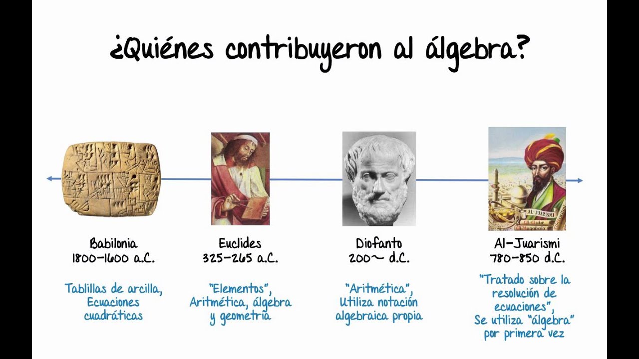 Historia Del álgebra Youtube