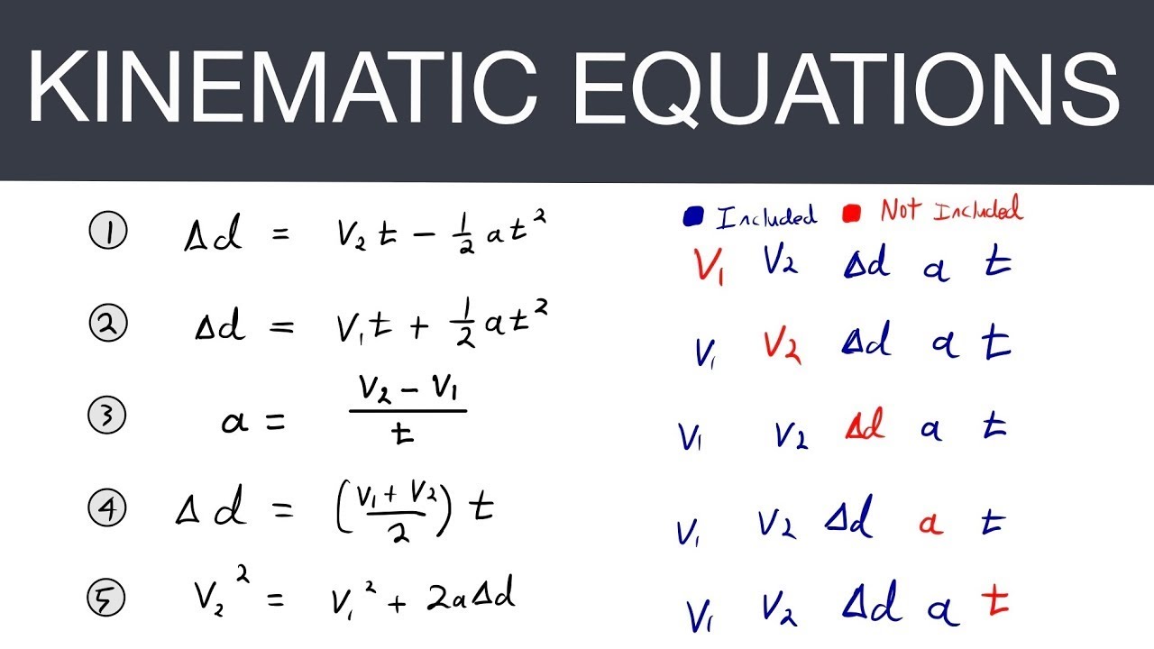 Kinematic Equations Explained Simply Kinematics Physics Youtube