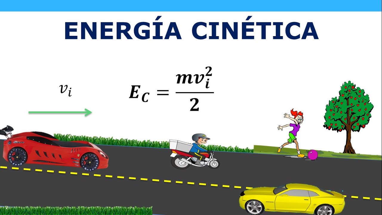 Mapa Mental Energia Cinetica Retoedu