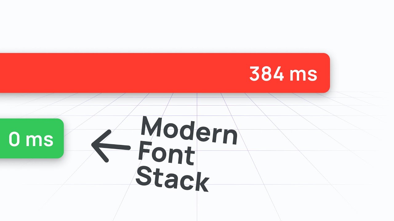 Custom Fonts Are Killing Performance Do This Instead Youtube
