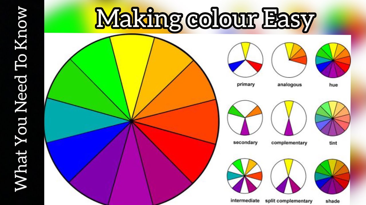 Color Theory Basics Use The Colour Wheel Colour Harmonies To Choose