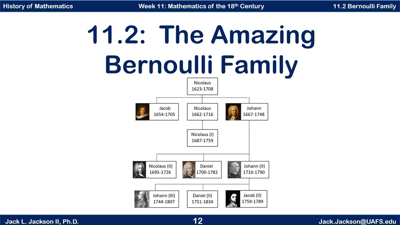 Bernoulli Family Daniel Bernoulli Biography Facts And Pictures