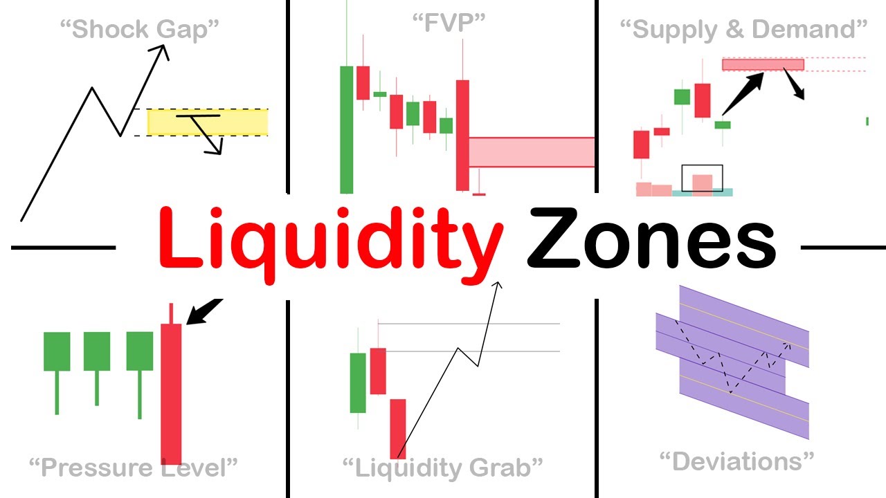 Mastering Liquidity Zones The Ultimate Trader S Guide Youtube