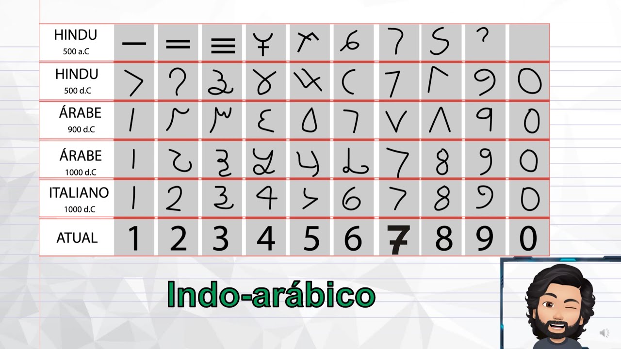 Grafico De Numeros Arabicos 1 100