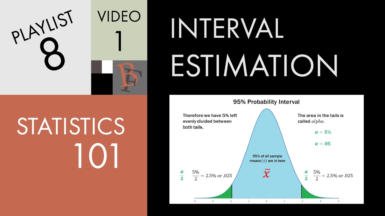 Statistics 101 Confidence Interval Estimation Sigma Known Youtube