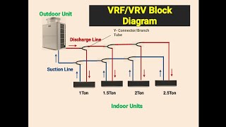 Vrv Vrf System Block Diagram Learn Piping Refrigerant Flow Through Sld ...