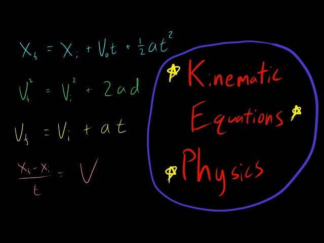 Basic Physics Formulas Kinematics Kinematic Equations Math Steps