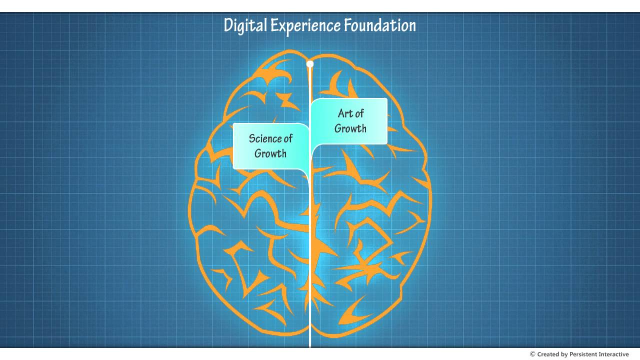Outsidecore A Digital Banking Solution By Persistent Systems Youtube