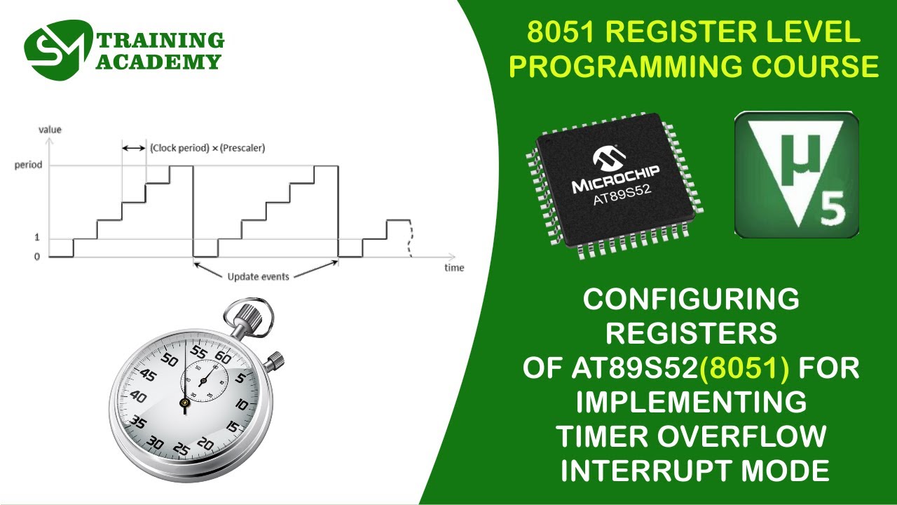 Register Configuration For Timer Interrupt In 8051 At89s52 8051