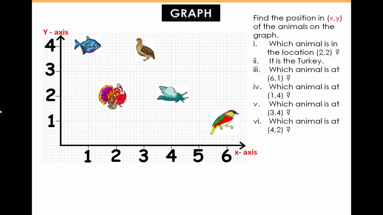 Math Plotting Graphs