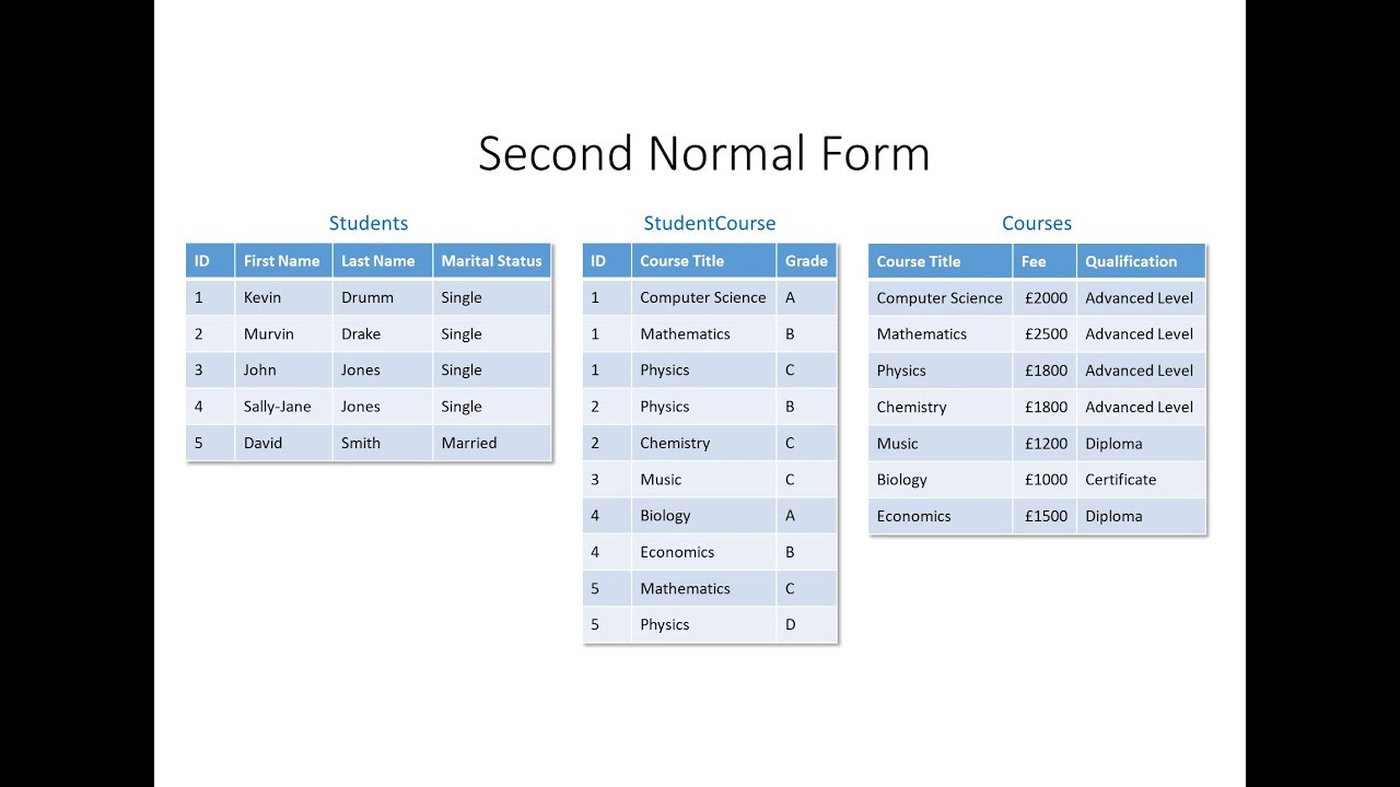 Database Normalisation Second Normal Form Youtube