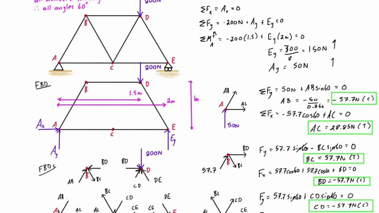 Truss Analysis By Method Of Joints Worked Example 1 Youtube