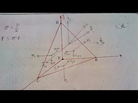 Derivation Of Cauchy S Stress Formula Stress Components On An