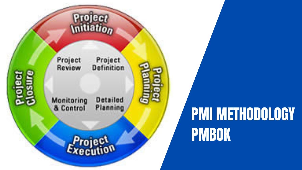 Pmi Methodology Pmbok Youtube