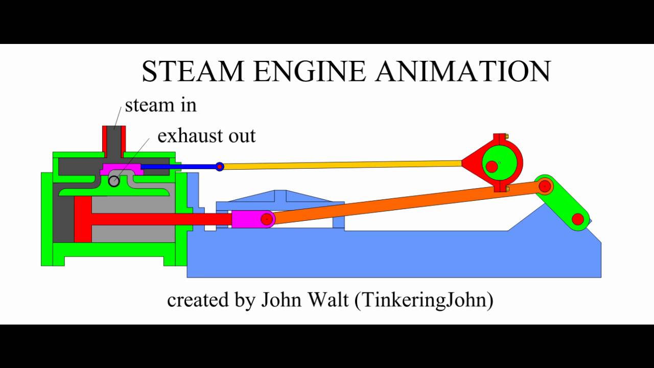 Steam Engine Animation Youtube