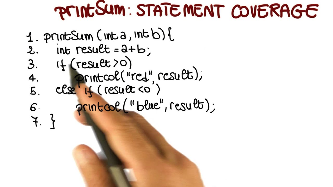 Branch Coverage Vs Statement Coverage Understanding The Differences