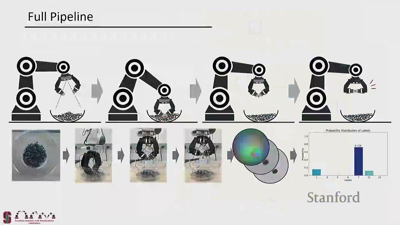 Stanford Seminar Improving Robotic Dexterity With Optical Tactile