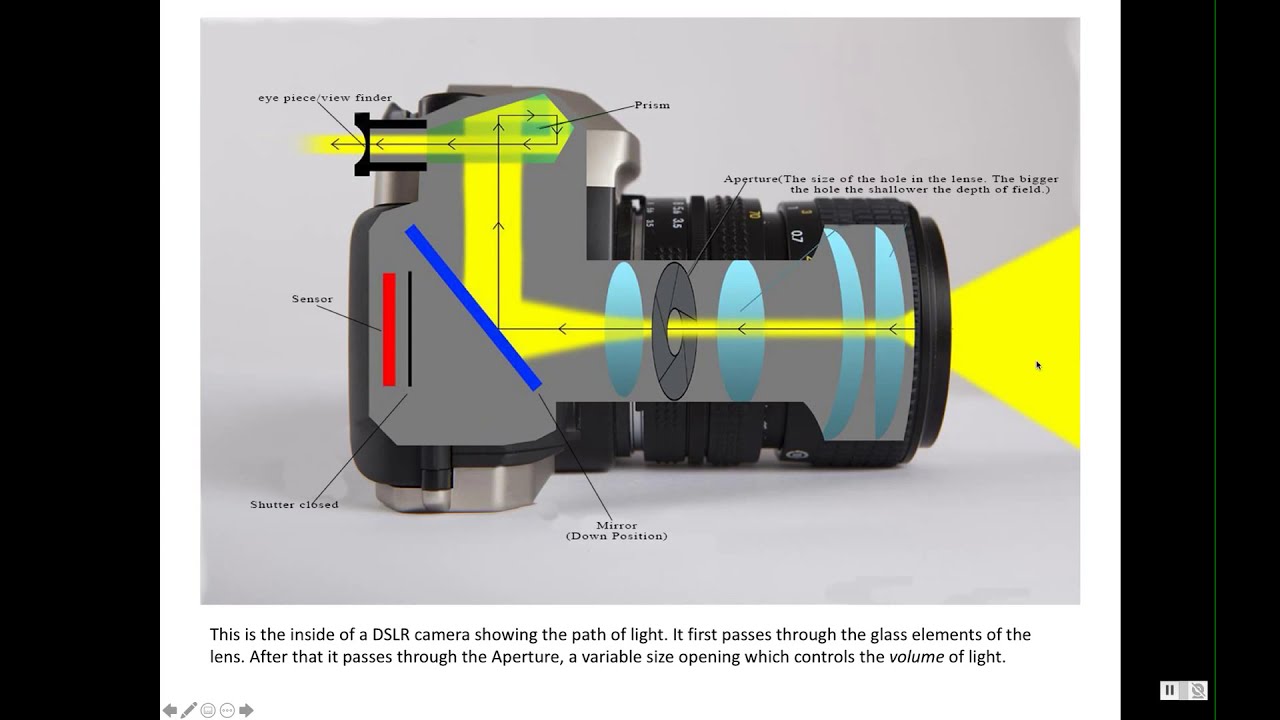 Camera Anatomy And Basic Settings Youtube